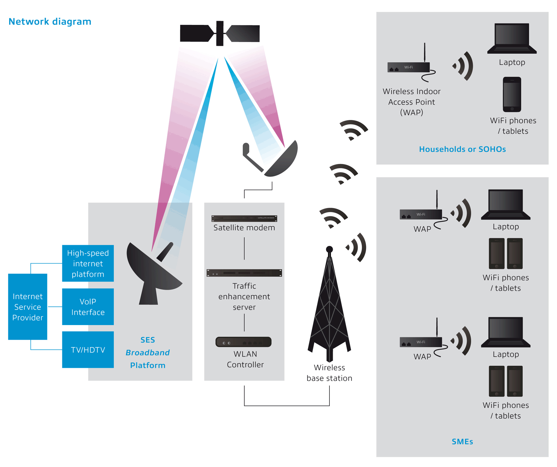 Satellites: Connecting the Unconnected | Satellite Markets & Research Satellites: Connecting the Unconnected | Satellite Markets & Research
